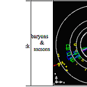 The Standard Model: Using CERN output graphics to identify elementary ...