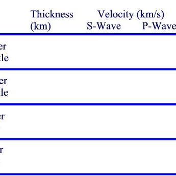 Waves Through Earth: Interactive Online Mac and PC