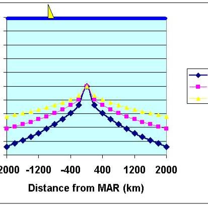 Sea Floor Spreading I