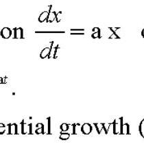 Graphs of Exponential Growth/Decay