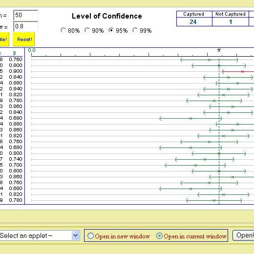 Using an Applet to Demonstrate Confidence Intervals