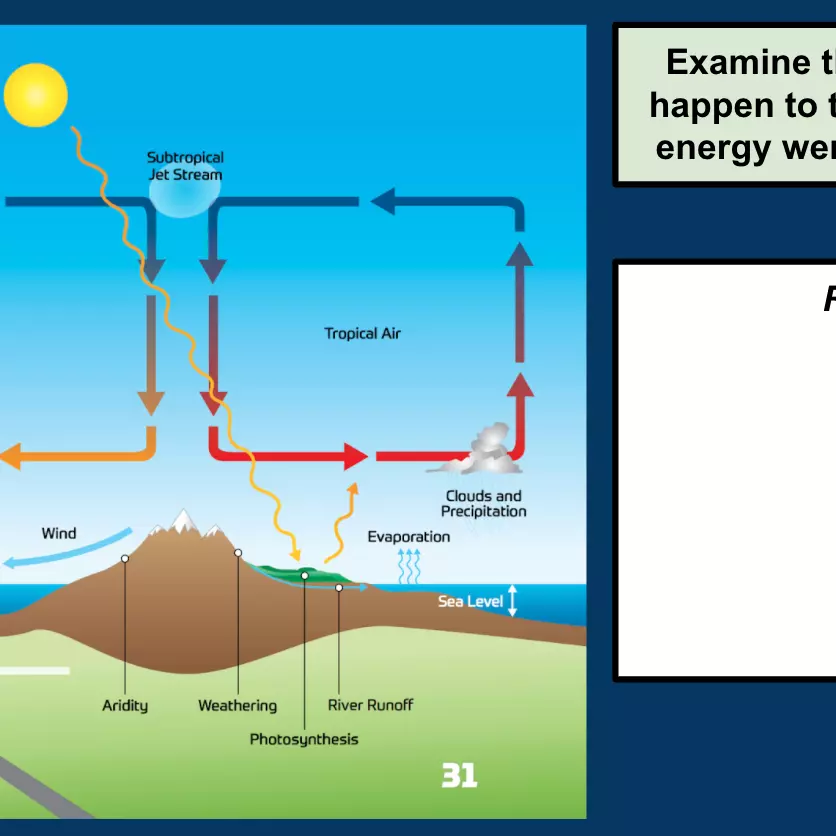 Earth's Climate System