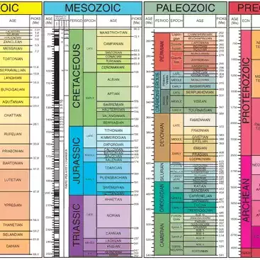 Age and Times of Mars vs Earth