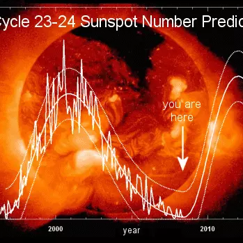 Global Warming Response