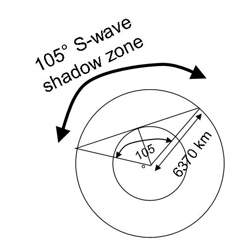 Trigonometry Practice Problems