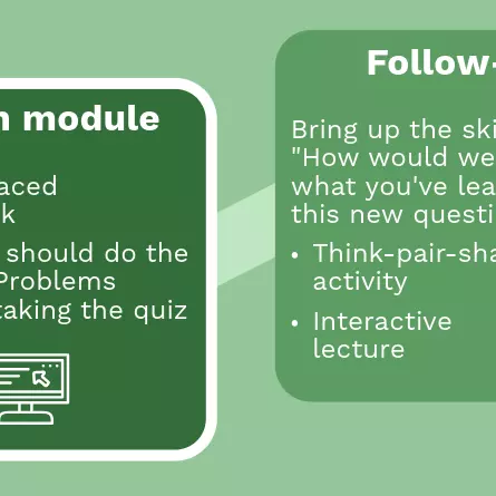 How to Use the Modules?