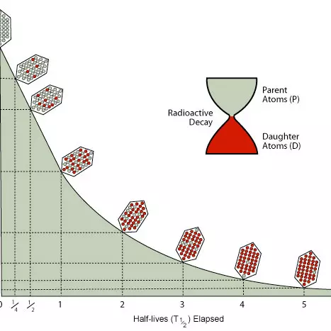 How Do I Solve Exponential Equations? Exponential Equations in the ...