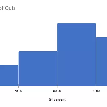 How do I create and interpret histograms? Binning data for analysis in the Earth sciences