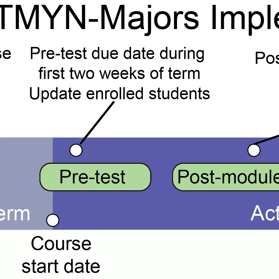 Collecting Data in Your Classroom