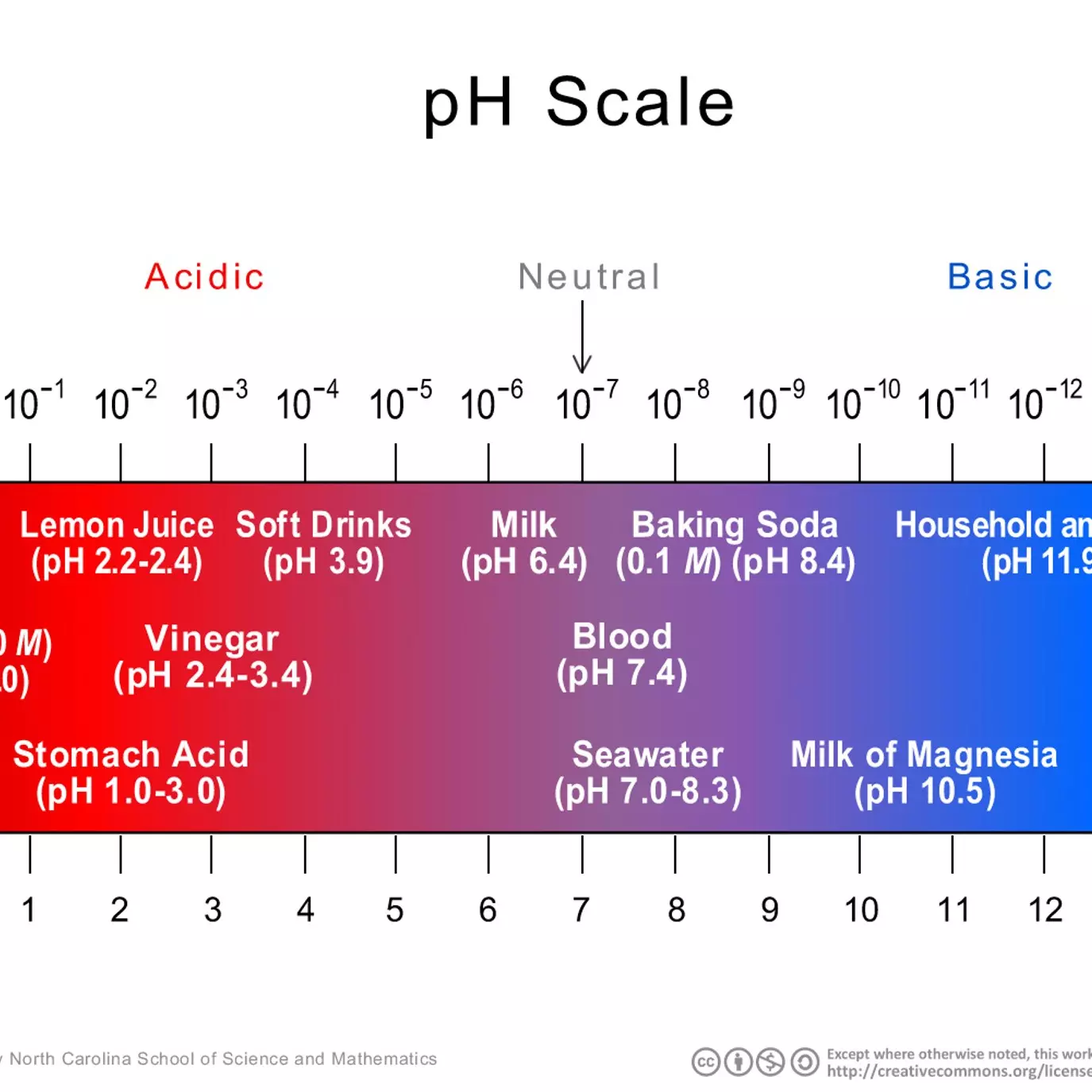 How do I use logarithms? Logarithms (logs) in the Earth sciences