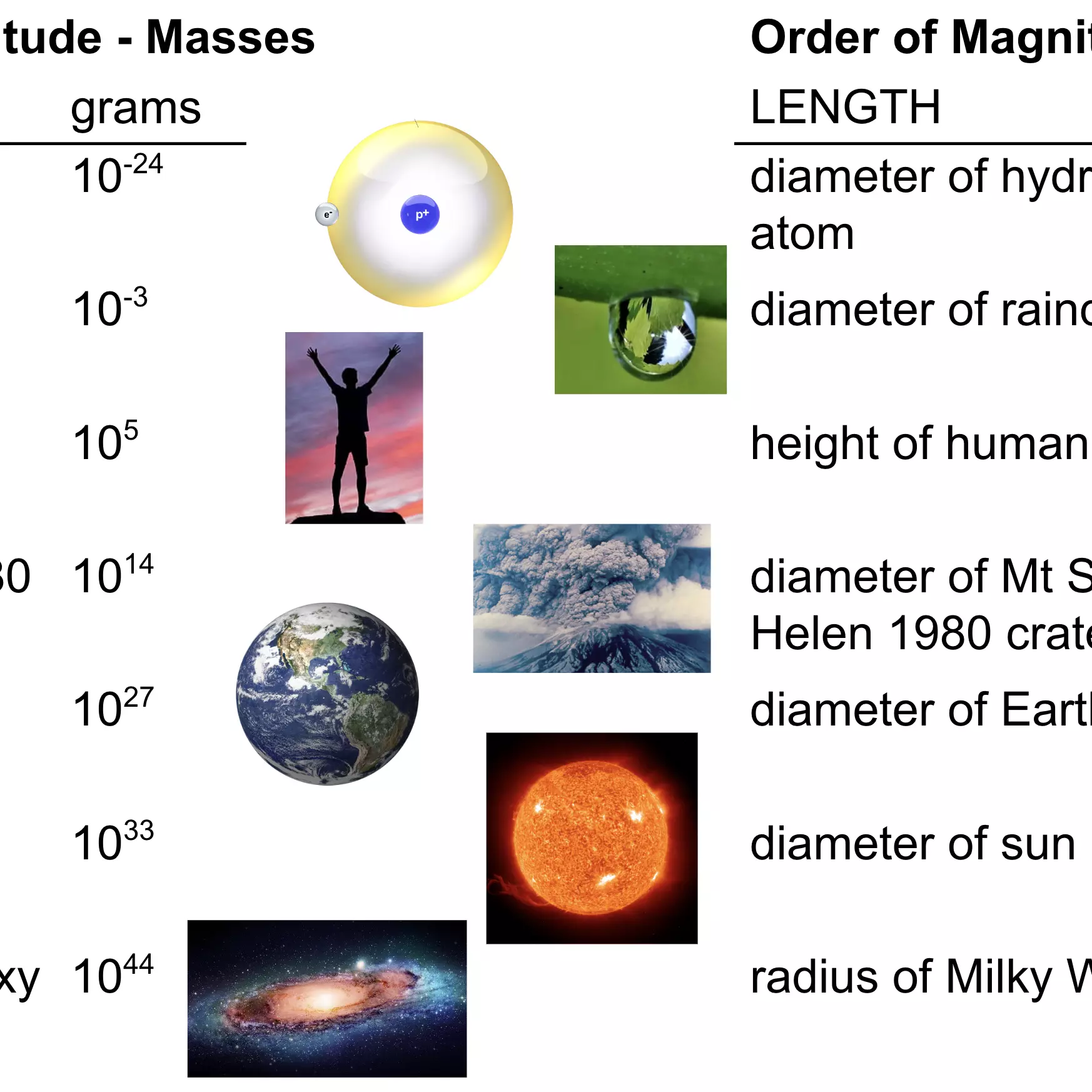 Orders of Magnitude