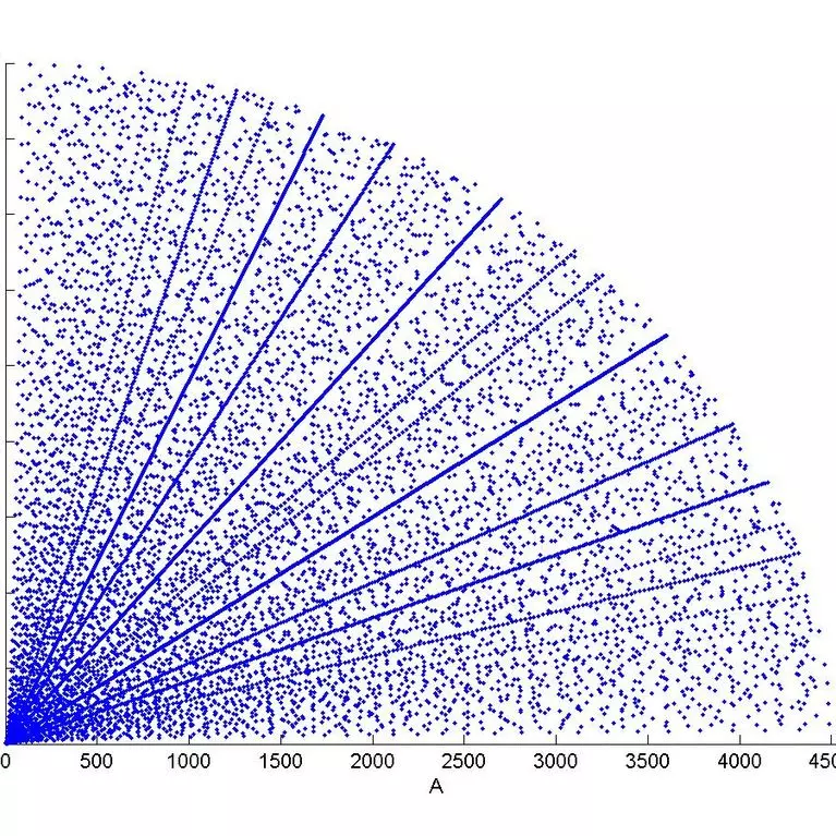 Unit Conversions Practice Problems