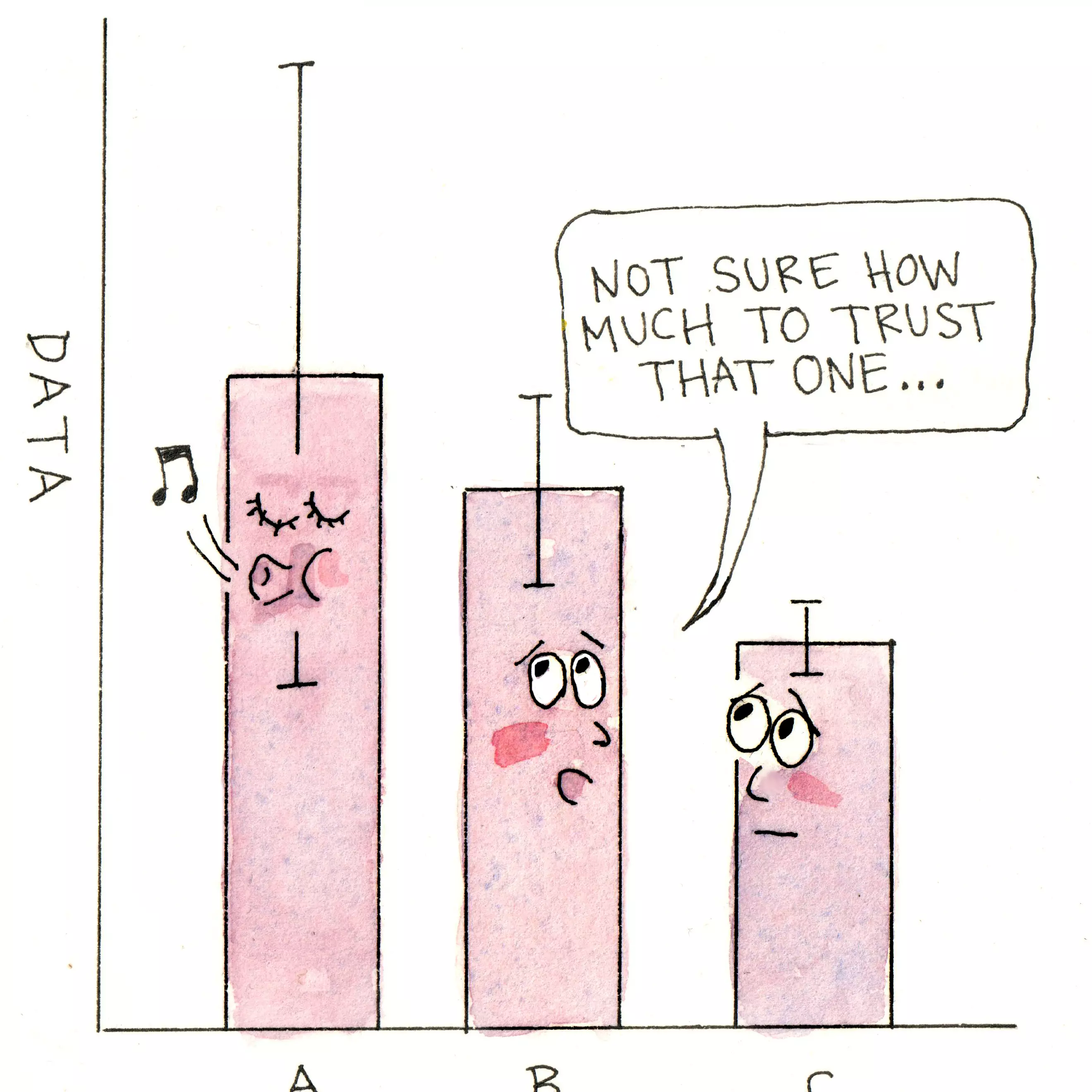 Calculating Uncertainty