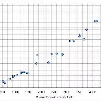 Adding a Trend Line to a Scatter Plot Constructing a Best-fit Line ...
