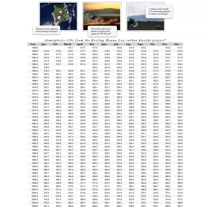 How Can I Use Graphs in the Geosciences? An Overview of the Use of Plots