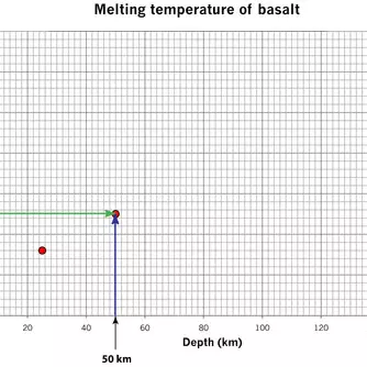 Helping Students Plot Data An Instructor's Guide to Plotting Points