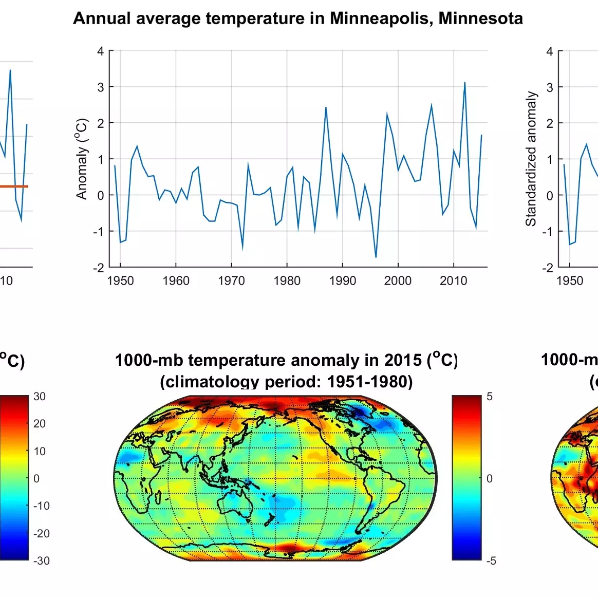 Using computation to understand statistics through climatology