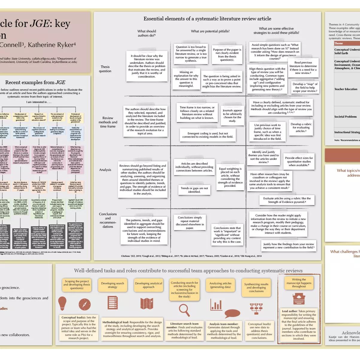 Types of Papers Published in JGE