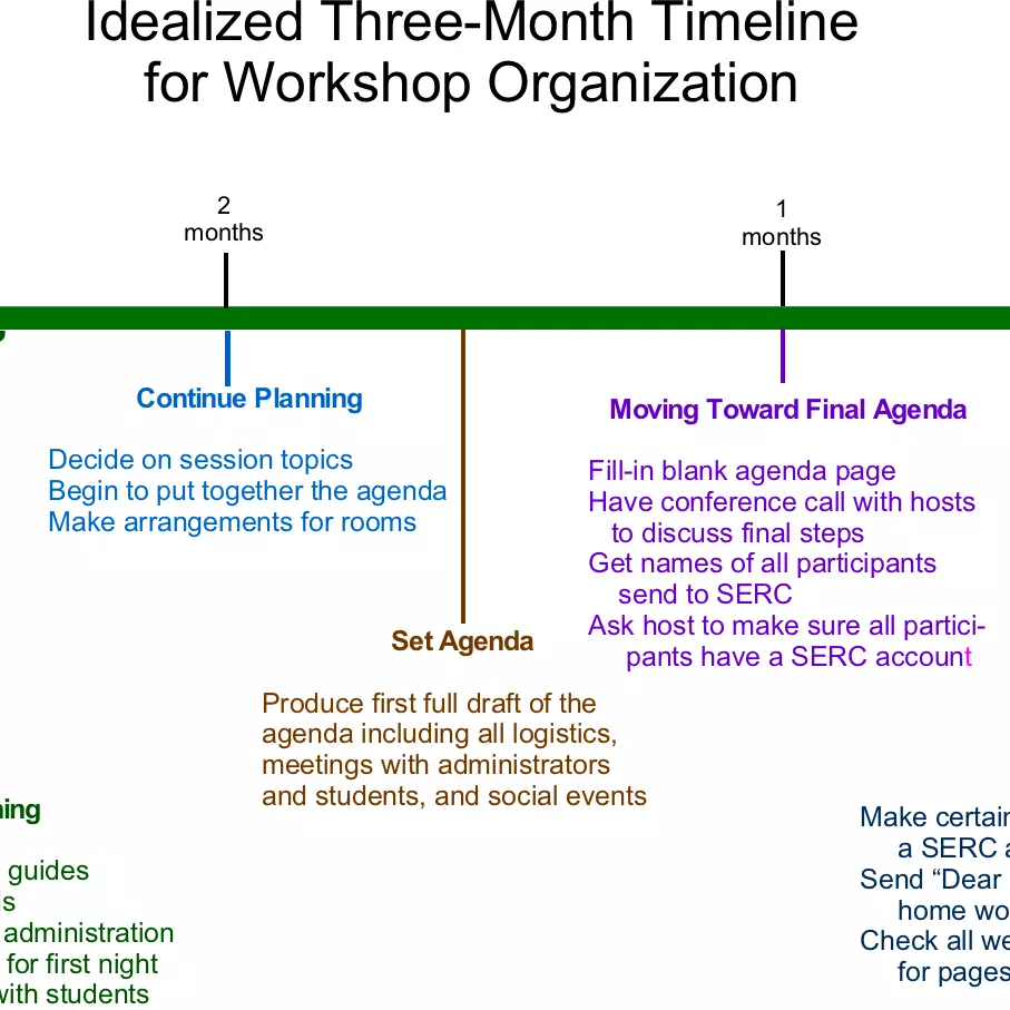 Workshop Planning Process