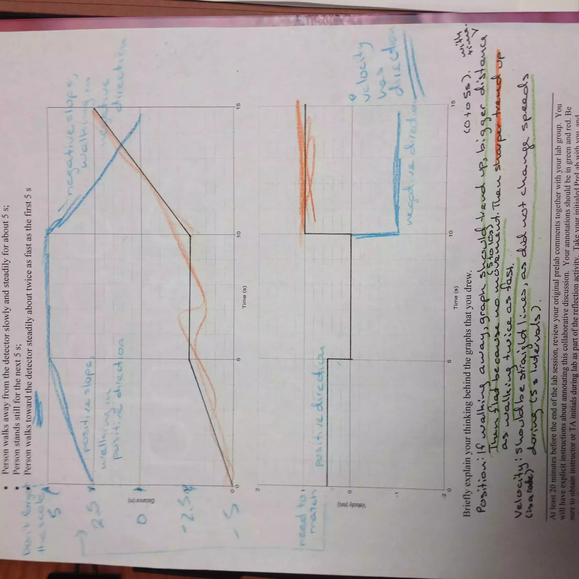 Pre-lab 1: Students Ideas about the Relationship between Position-time ...