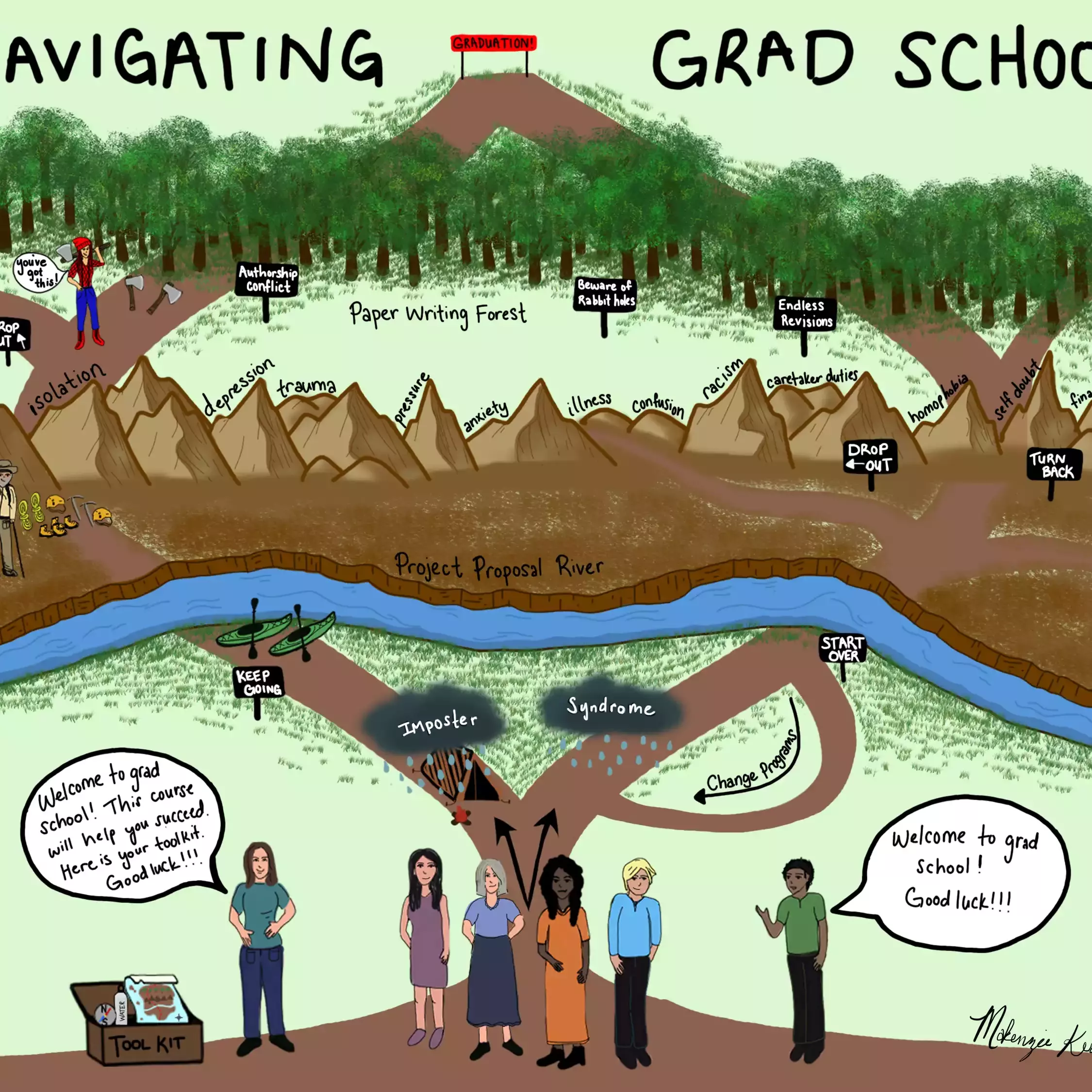 Graduate student onboarding courses: Exposing the hidden curriculum to ...