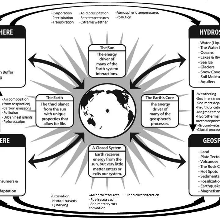 Using the United Nations to Teach Systems Science and the Anthropocene