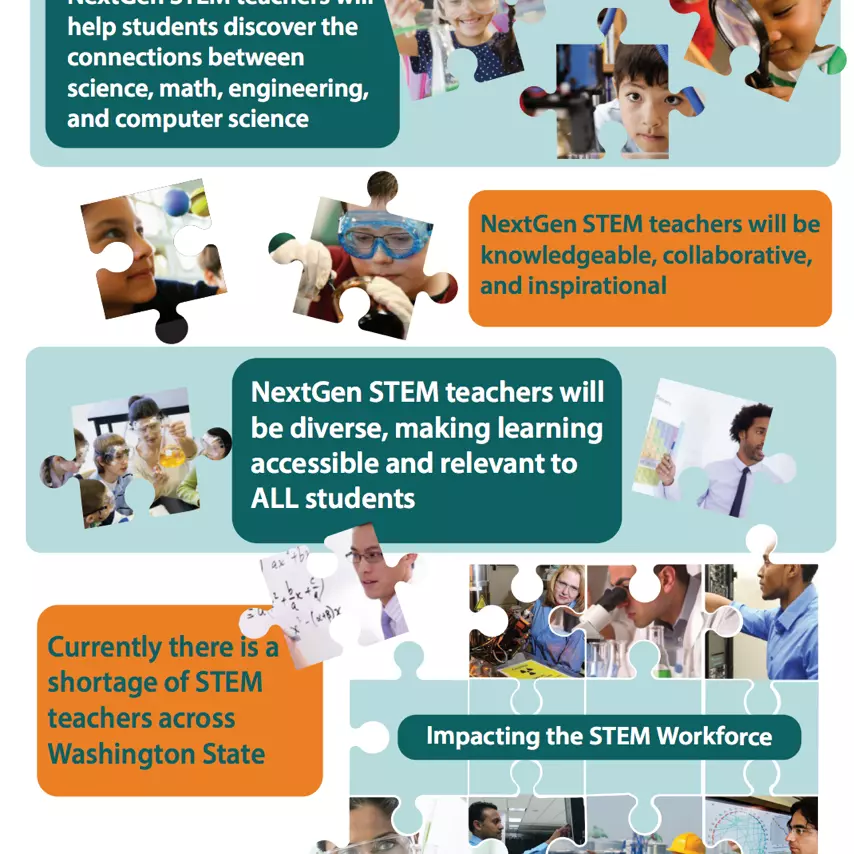About the NextGen-WA STEM Teacher Preparation Project