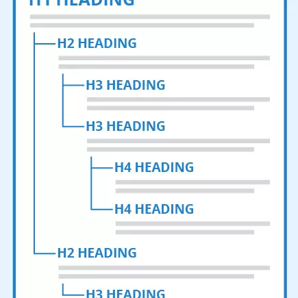 Page Structure and Headings