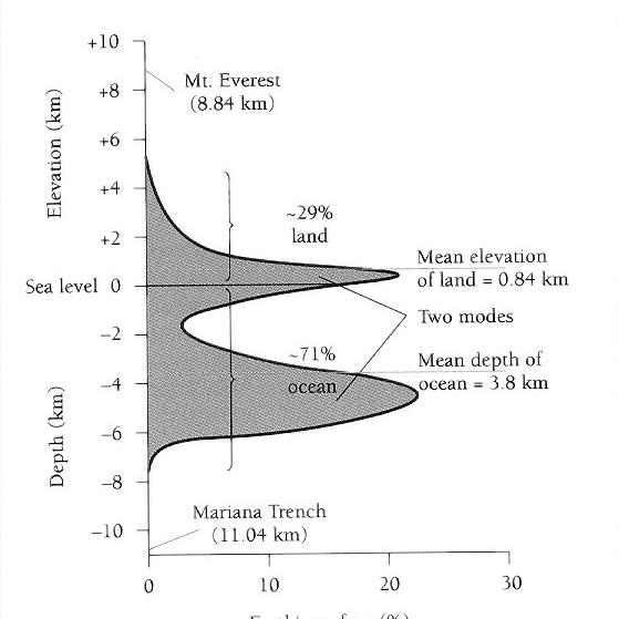 Guiding Students Through Interpreting Lines and Graphs An Instructor's ...