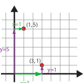 Basic Graphing Skills