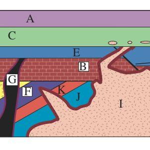 Deep Time - the geologic time scale