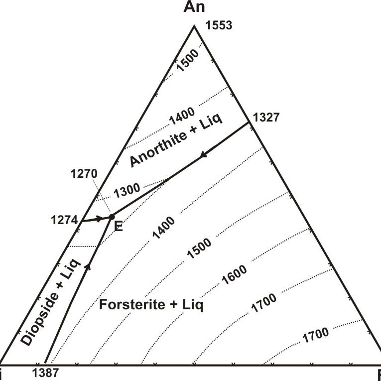 Ternary Phase Diagrams