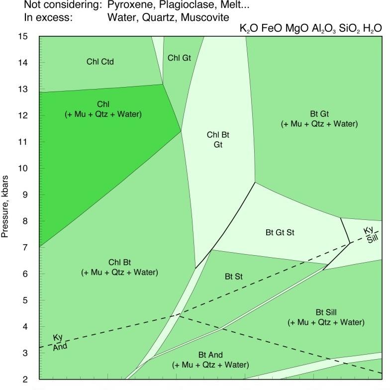 Advanced Modeling Programs: Perplex-THERMOCALC Comparison