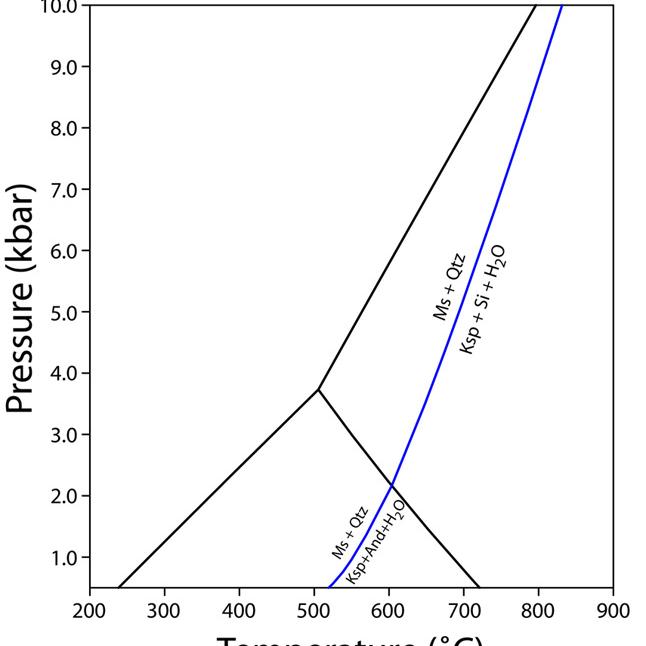 Advanced Modeling Programs: TWQ