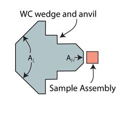Multi Anvil Apparatus