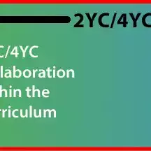 2YC / 4YC Collaborations