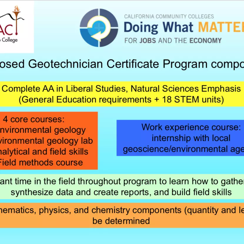 Program/Department Development