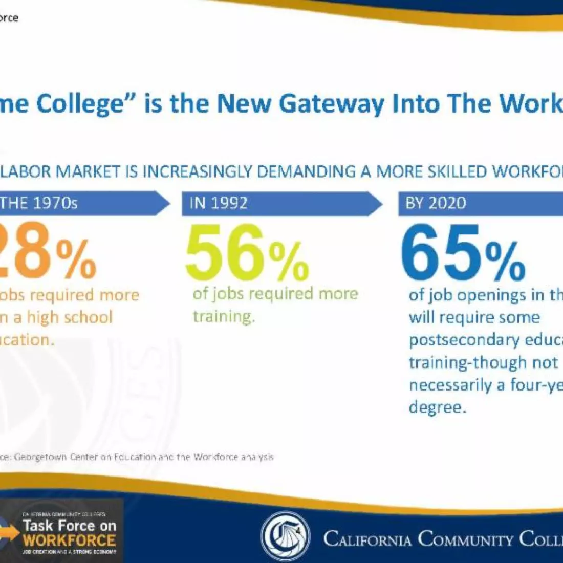 Institutional Development