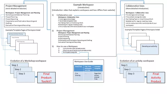 Schematic of Demo workspace pages