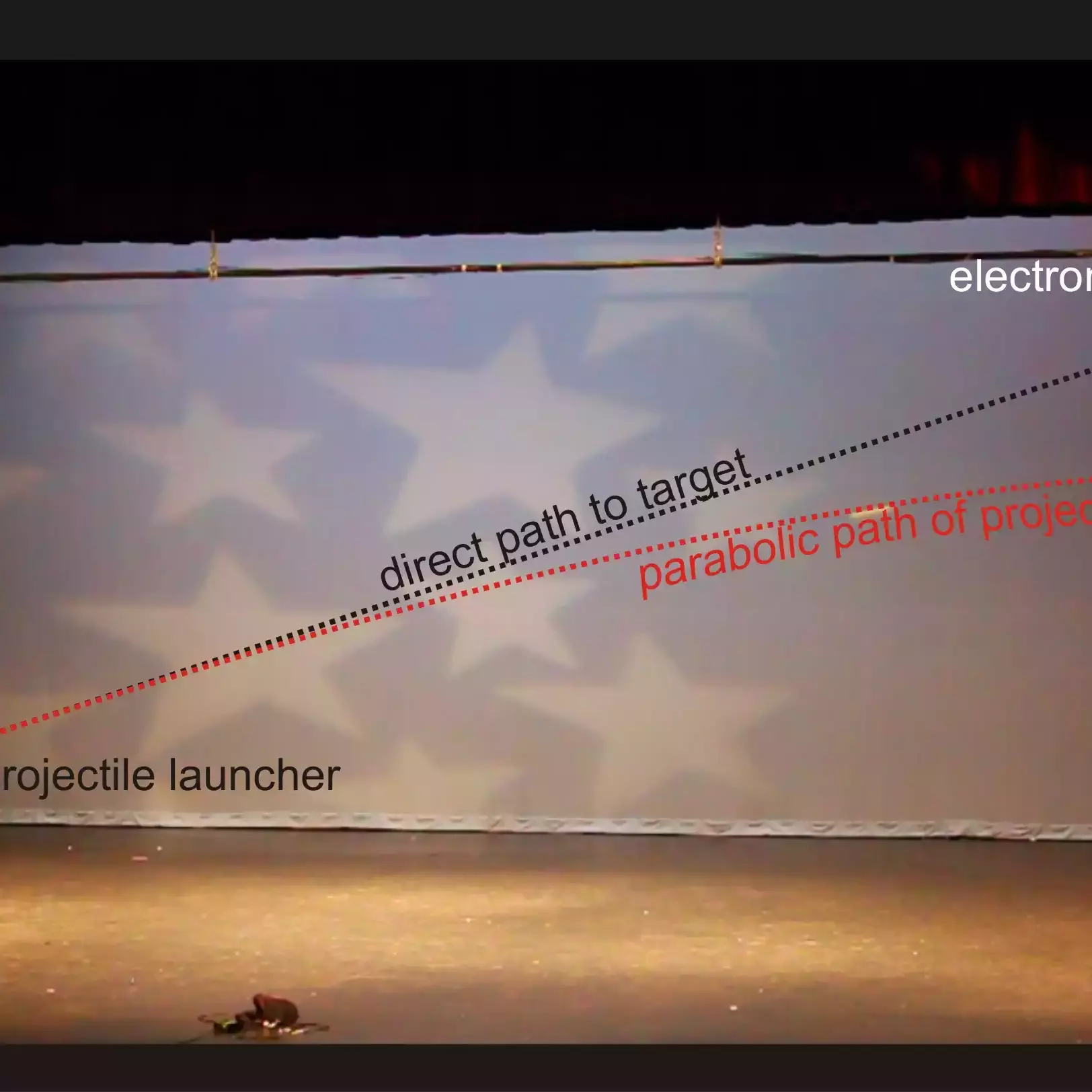 Contructing a projectile launcher and free falling target