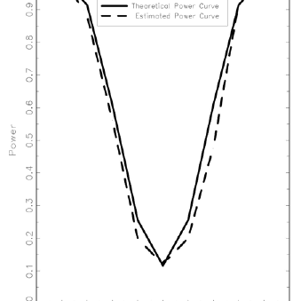 Simulating Size and Power Using a 10-Sided Die