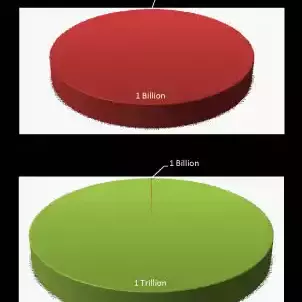 How Big is a Trillion?