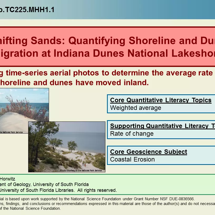 Shifting Sands: Quantifying Shoreline and Dune Migration at Indiana ...