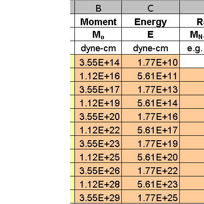 How Do You Use SSAC?
