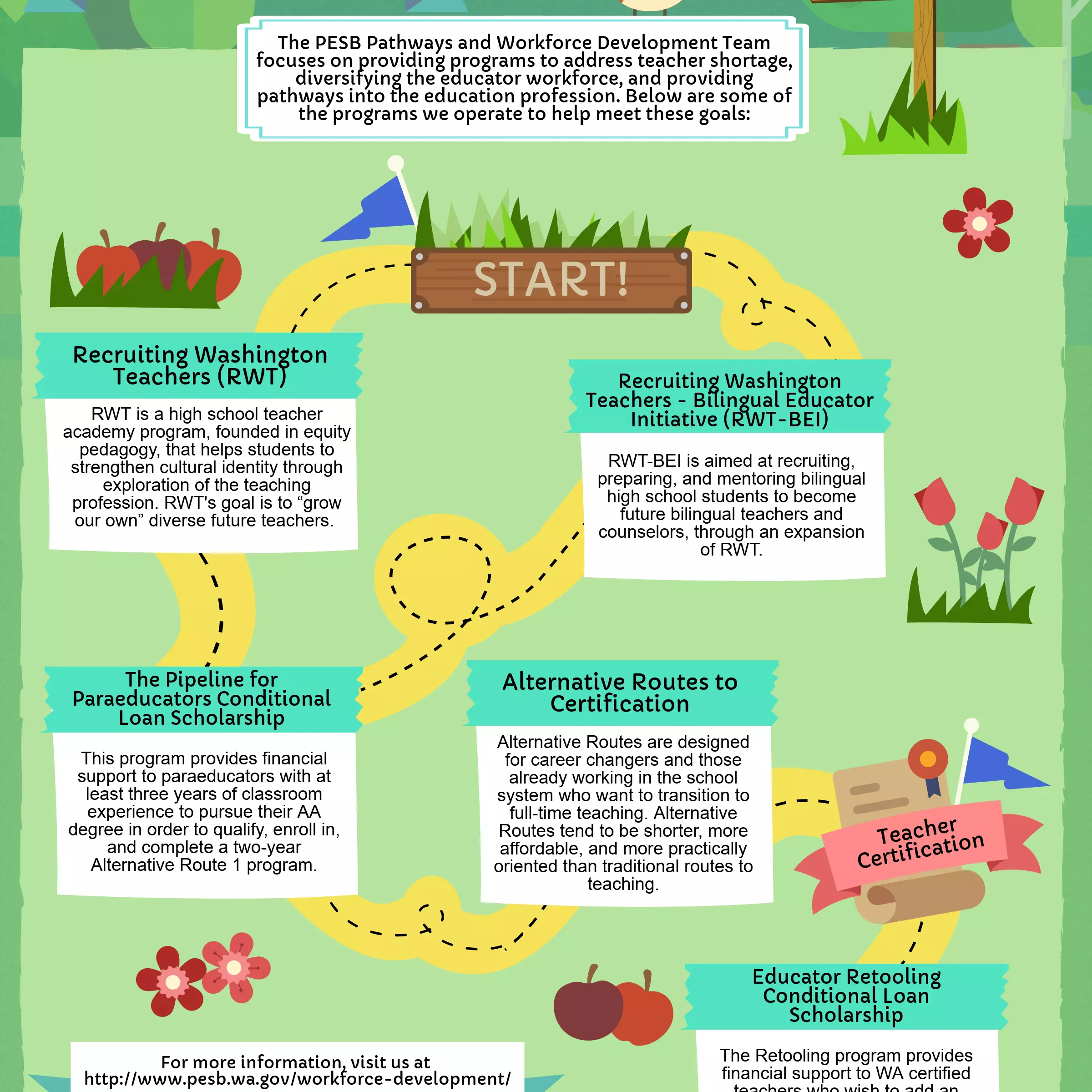 PESB Pathways to Teaching Infographic
