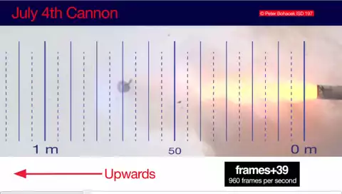 July 4th Cannon
