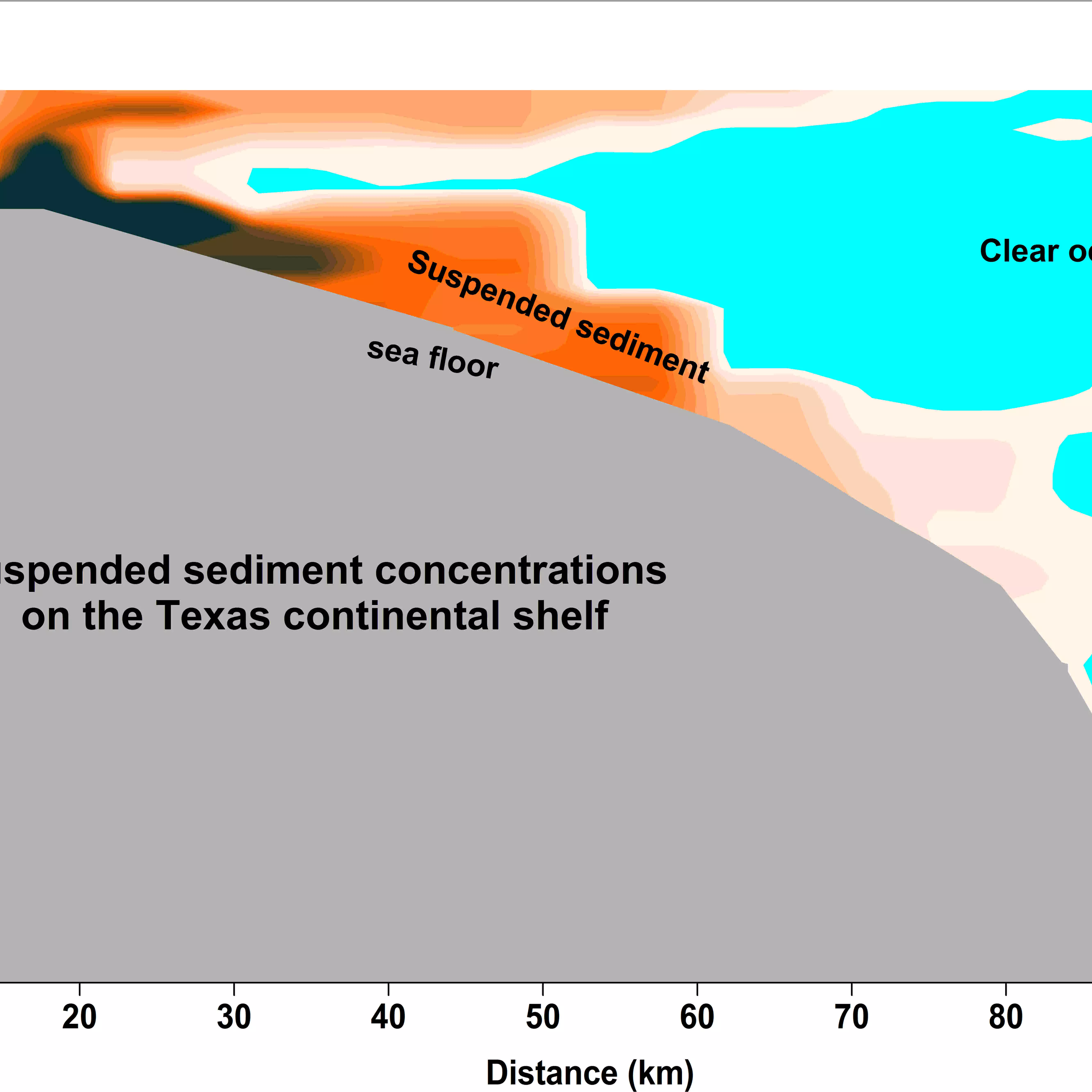 Quantifying transport of sediment off of continental shelves