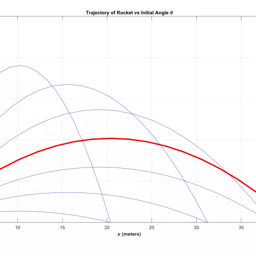 Modeling Rocket Flight Trajectory