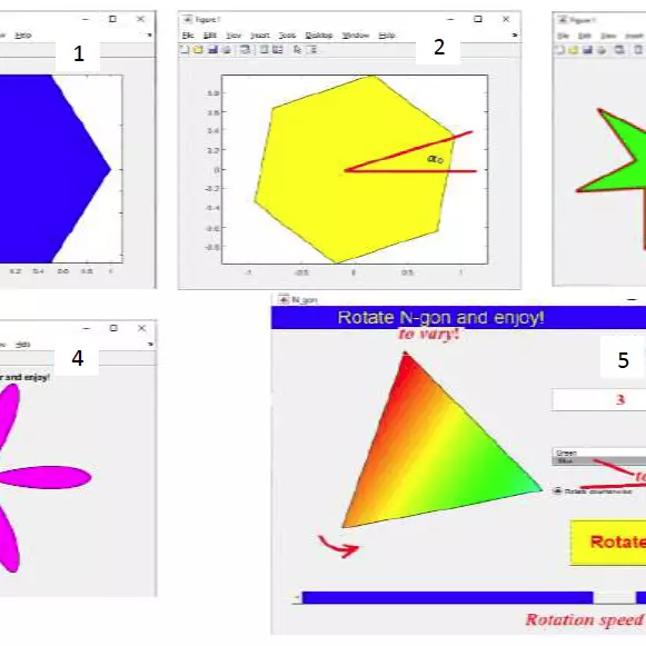 From MATLAB' "Easy Programming" to student' Own Discoveries