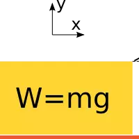 Simulation of a Block Sliding down a Ramp with Friction